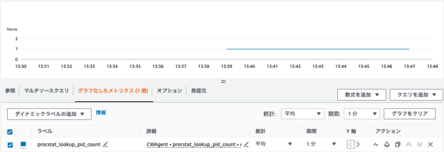 [小ネタ]CloudWatch Agent で Agent 自身のプロセス監視を行なう | DevelopersIO