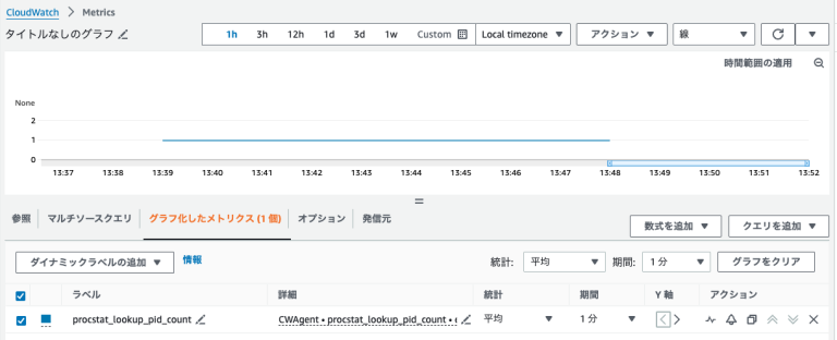 [小ネタ]CloudWatch Agent で Agent 自身のプロセス監視を行なう | DevelopersIO