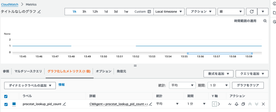 [小ネタ]CloudWatch Agent で Agent 自身のプロセス監視を行なう | DevelopersIO
