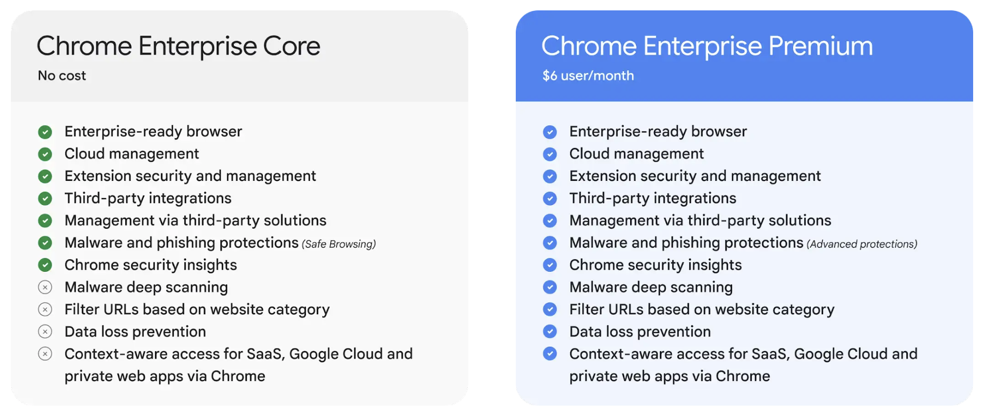 【新機能】Chrome Enterprise Premium は企業のエンドポイントセキュリティに特化したサービスだった ...
