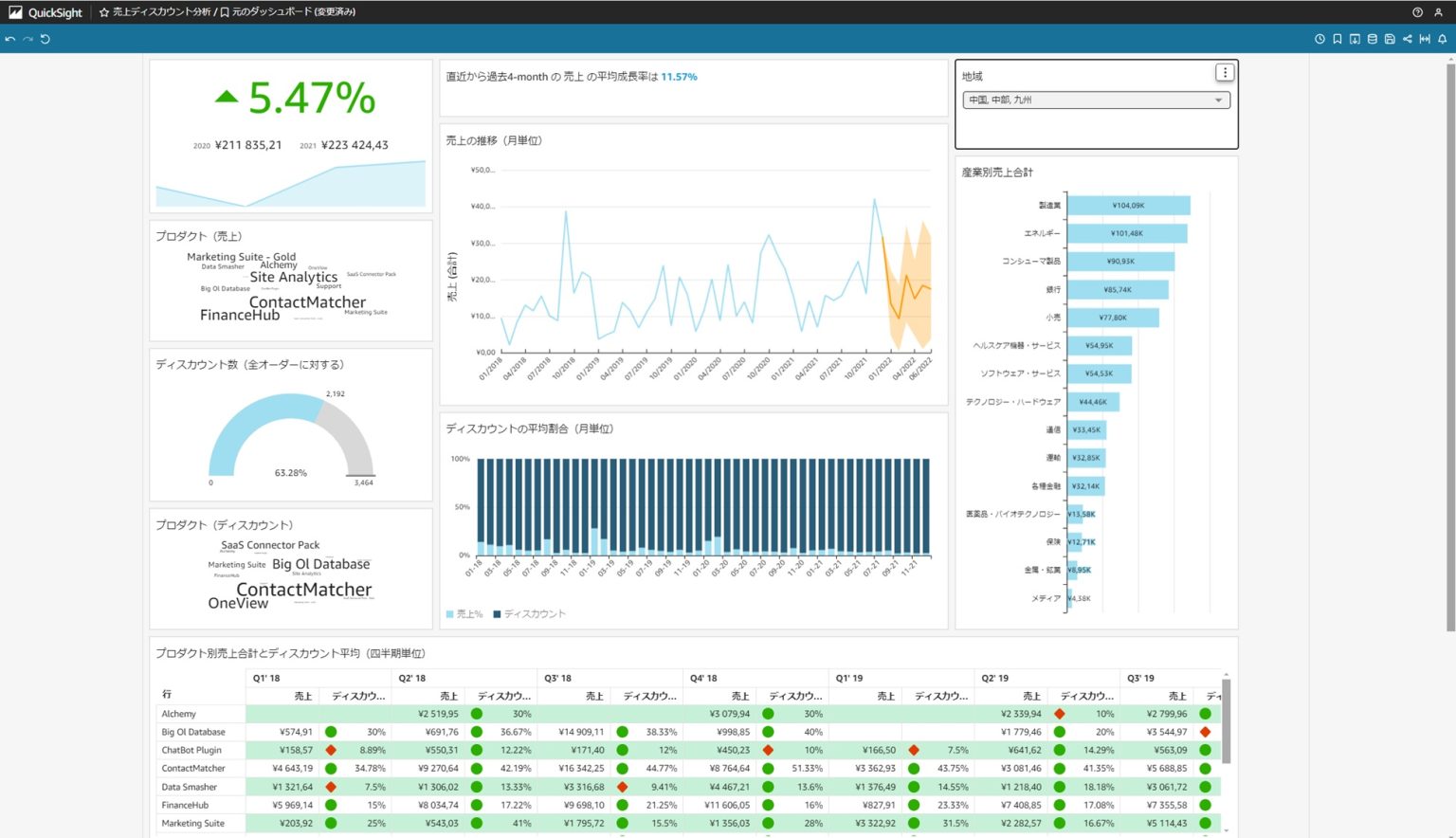 AWS入門ブログリレー2024〜 Amazon QuickSight 編〜 | DevelopersIO