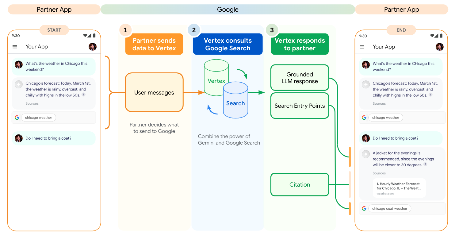 Google検索から生成AIの根拠付けが出来るようになった！！Vertex AI Grounding for Google Searchが公開されました #GoogleCloudNext ...