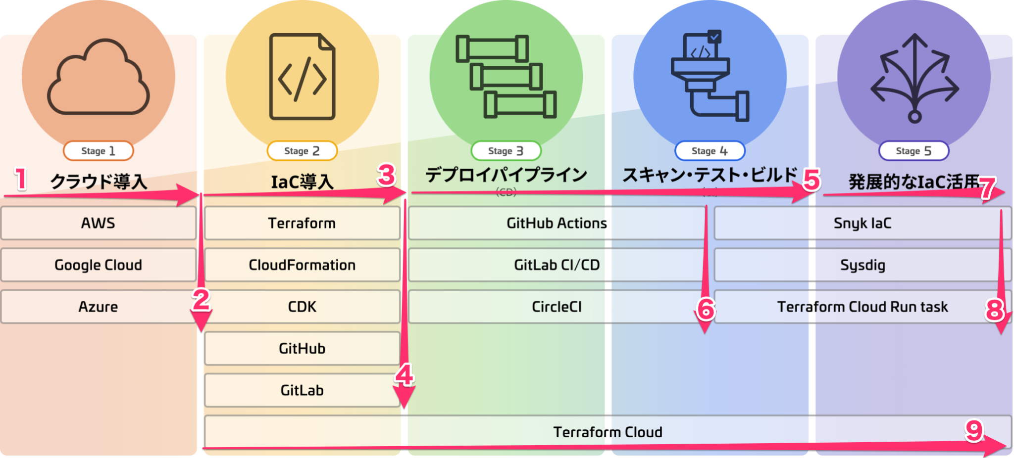 AWS 入門ブログリレー 2024 〜Amazon Kendra編〜 | DevelopersIO