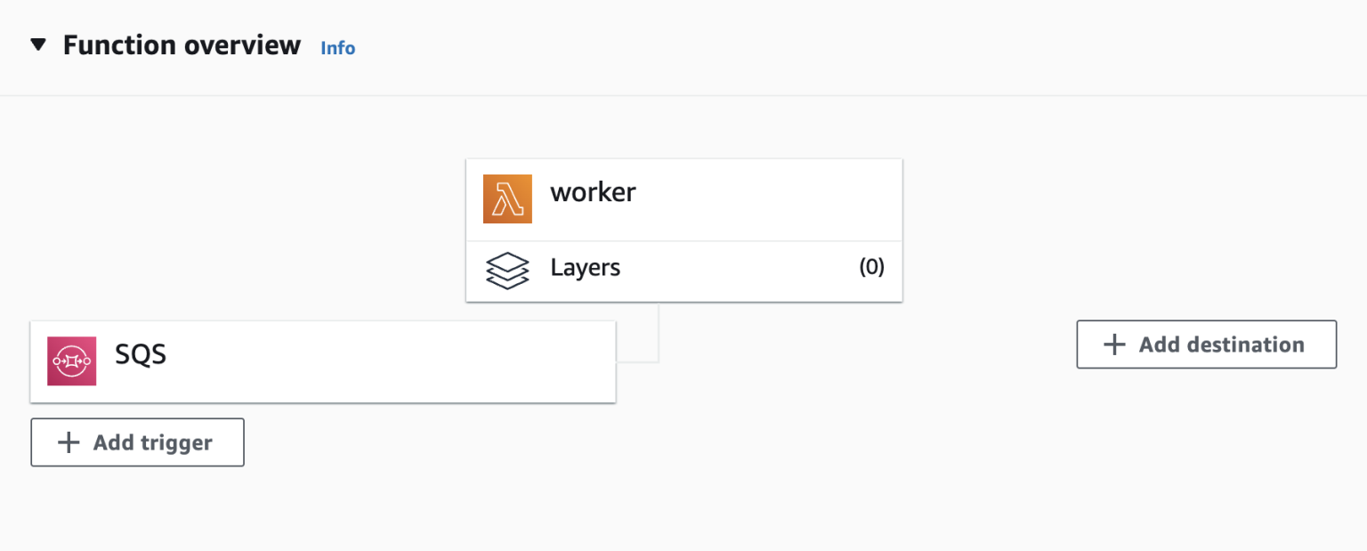 Amazon SQSワーカーのアーキテクチャーをLambdaイベントソース/EventBridge Pipes/独自の3パターンで比較してみた | DevelopersIO