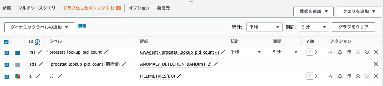 [小ネタ]CloudWatch Agent で Agent 自身のプロセス監視を行ない Lambda + SSM RunCommand で自動復旧を行う | DevelopersIO