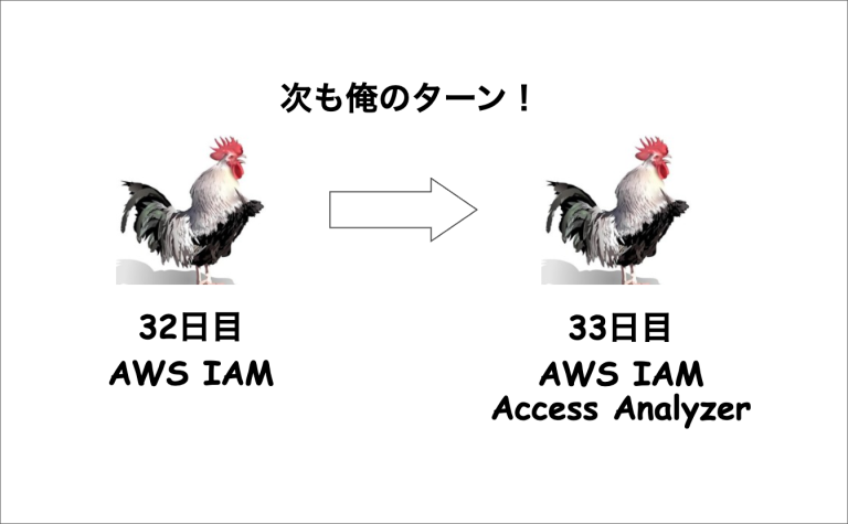 AWS入門ブログリレー2024〜AWS IAM編〜 | DevelopersIO