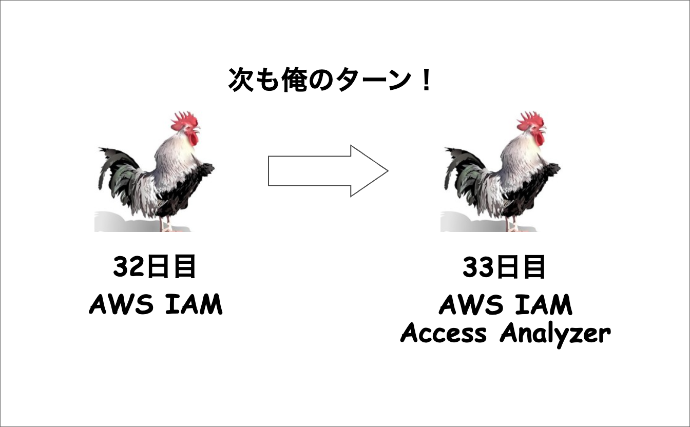 AWS入門ブログリレー2024〜AWS IAM編〜 | DevelopersIO