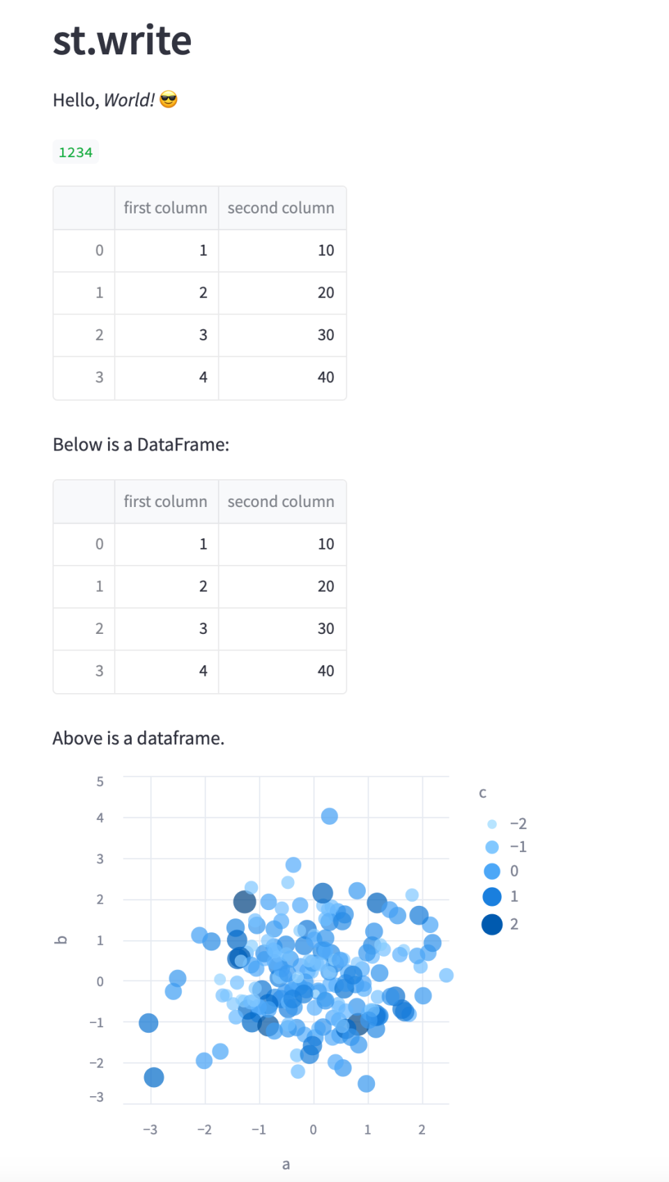 『30 Days of Streamlit』を3日でやってみた #1 (Day1〜Day10) #30DaysOfStreamlit | DevelopersIO