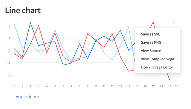 『30 Days of Streamlit』を3日でやってみた #1 (Day1〜Day10) #30DaysOfStreamlit | DevelopersIO