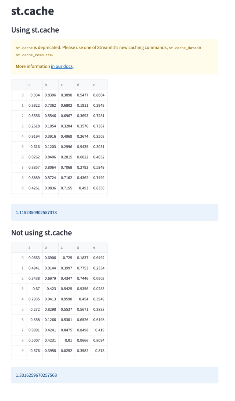 『30 Days of Streamlit』を3日でやってみた #3 (Day21〜Day30) #30DaysOfStreamlit | DevelopersIO