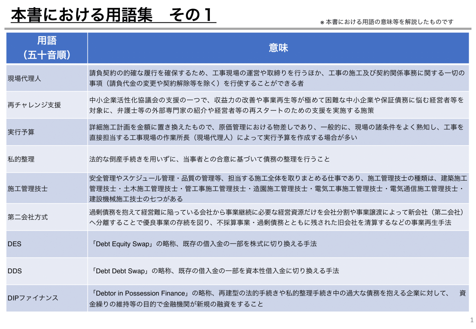 DocumentAIを使ってみた | DevelopersIO