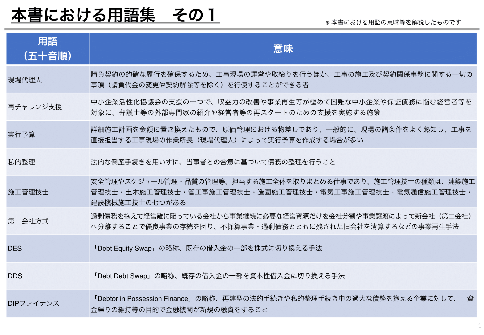 DocumentAIを使ってみた | DevelopersIO