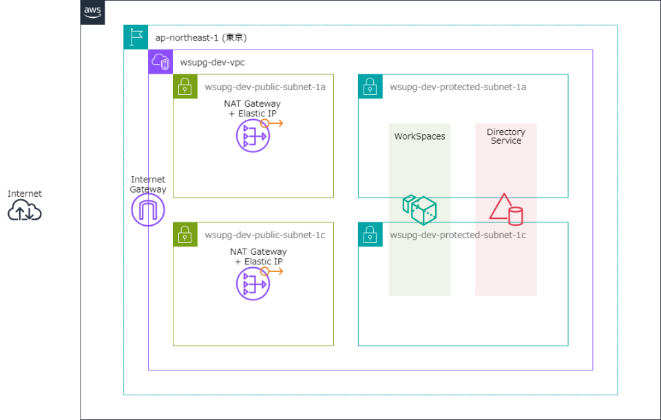 Microsoft Office を Microsoft 365 Apps に移行するのに併せて WorkSpaces の OS も移行してみる | DevelopersIO