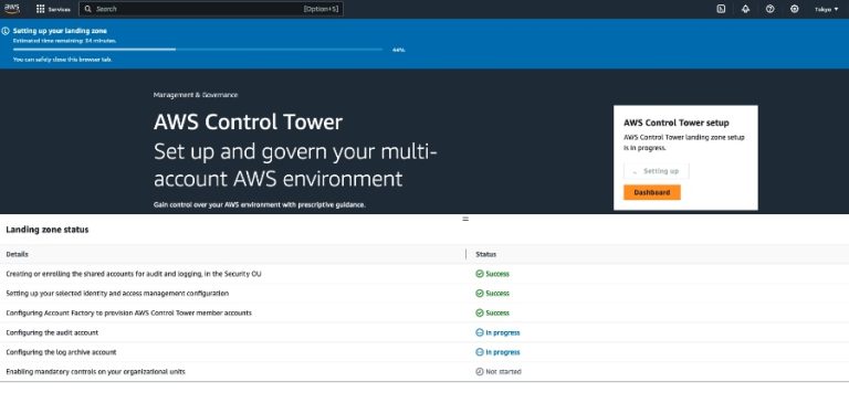 Terraform で AWS Control Tower ランディングゾーンを作成・有効化する | DevelopersIO