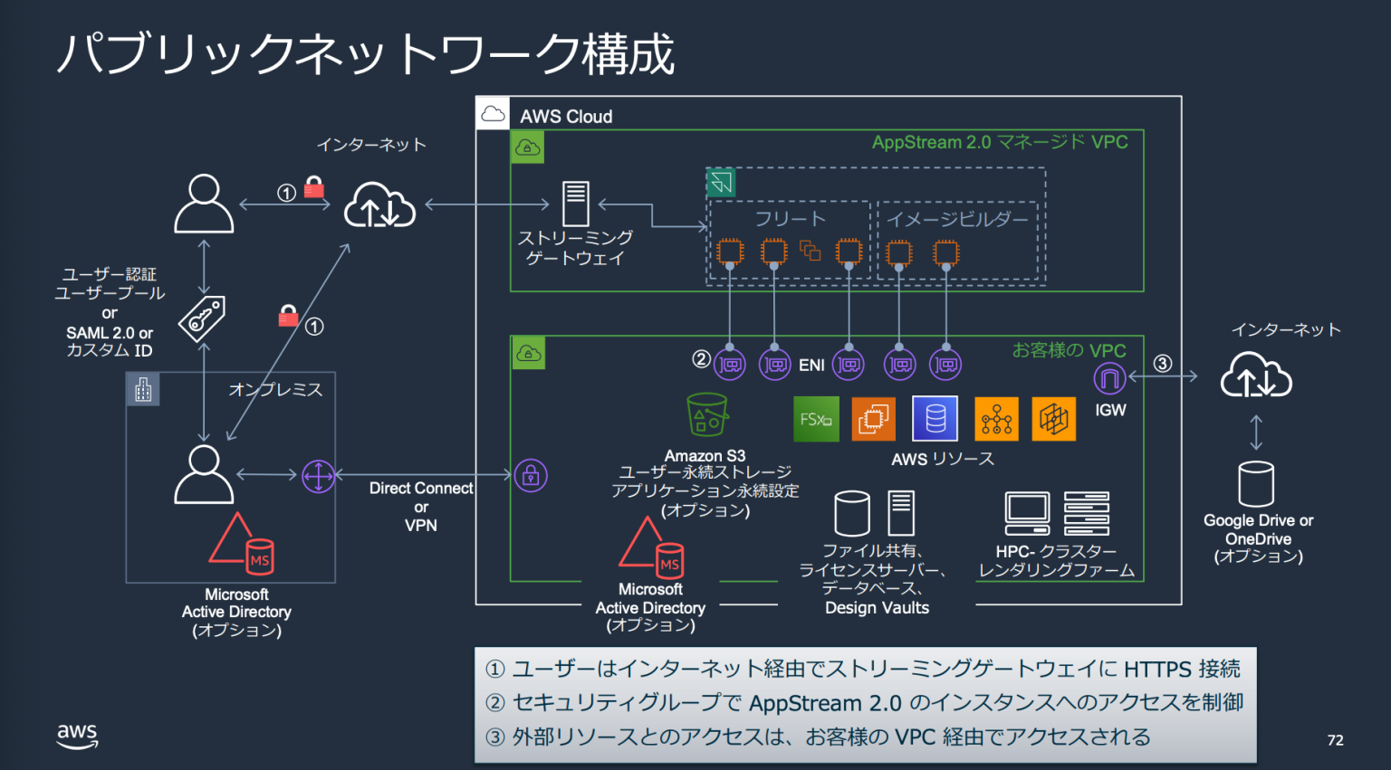 Amazon AppStream 2.0の各設定項目を解説しつつ、Quick Linksのサンプルアプリケーションをセットアップしてみた | DevelopersIO