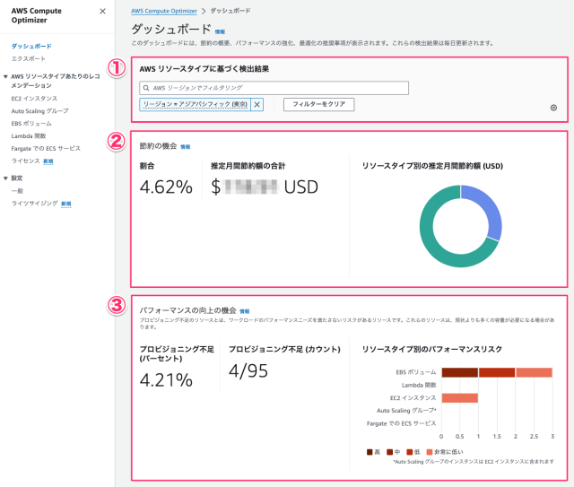 AWS入門ブログリレー2024〜AWS Compute Optimizer編〜 | DevelopersIO