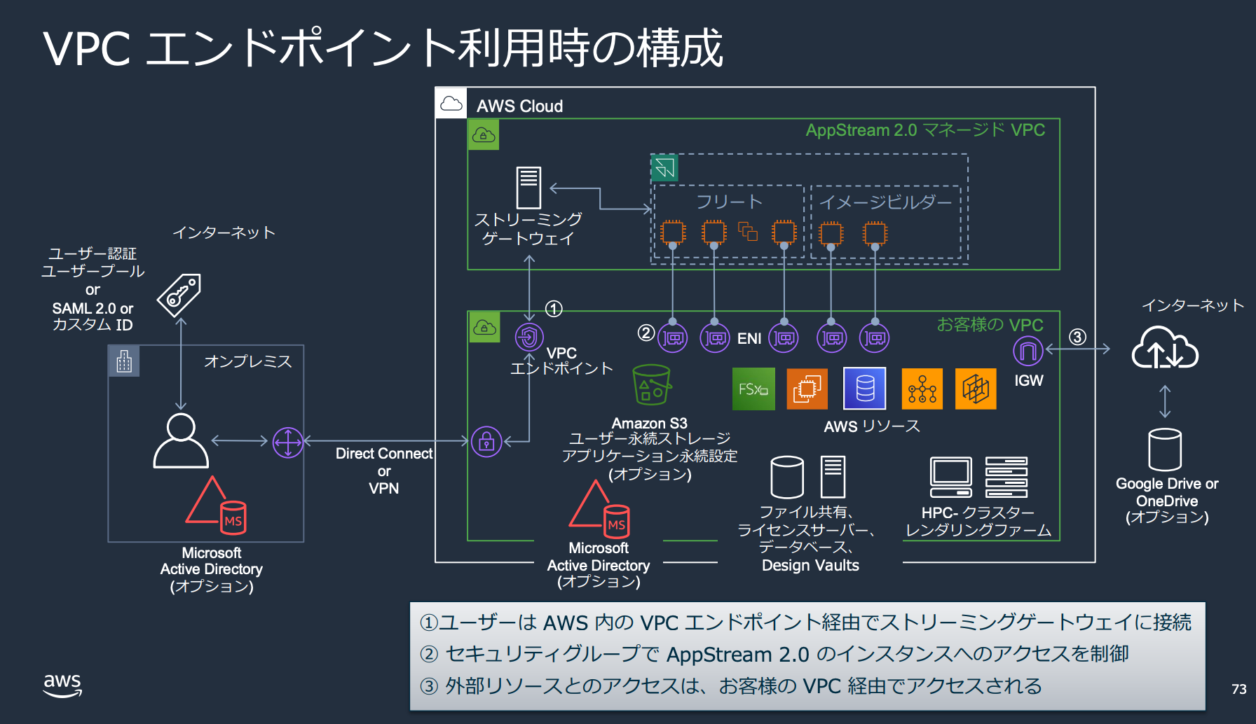 Amazon AppStream 2.0の各設定項目を解説しつつ、Quick Linksのサンプルアプリケーションをセットアップしてみた ...