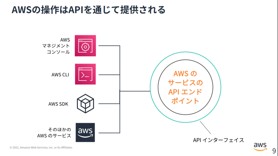 AWS入門ブログリレー2024〜AWS CloudTrail編〜 | DevelopersIO