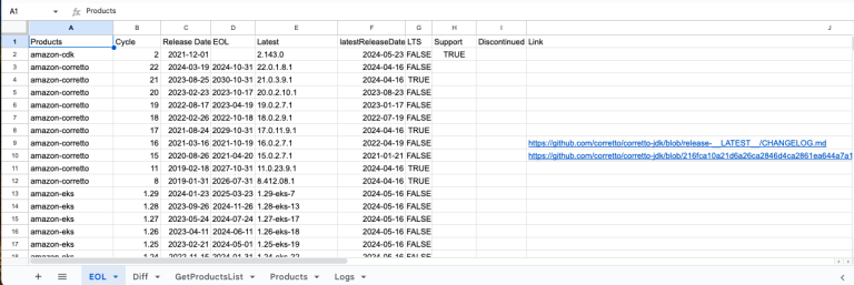 endoflife.dateからEOL情報を取得しGoogleスプレッドシートで一覧化する | DevelopersIO
