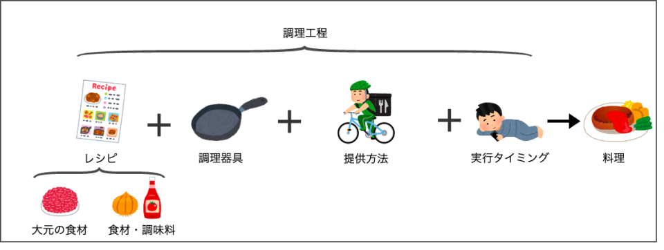 AWS入門ブログリレー2024〜EC2 Image Builder 編〜 | DevelopersIO