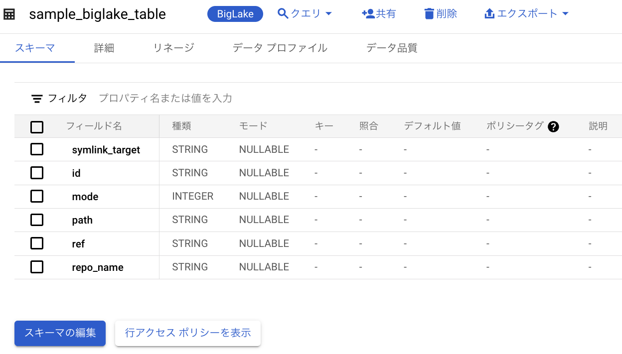 BigQueryでBigLakeテーブルを作ってみた | DevelopersIO