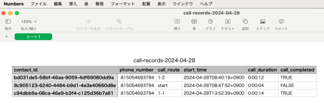 定期的にDynamoDBのデータをS3バケットにCSV形式で保存するLambdaを作成してみた | DevelopersIO