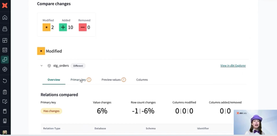 CI強化、自動エクスポージャー(Automatic exposures)による最新データ反映…『dbt Cloud Launch Showcase』で発表されたその他有用なアップデートの紹介 ...