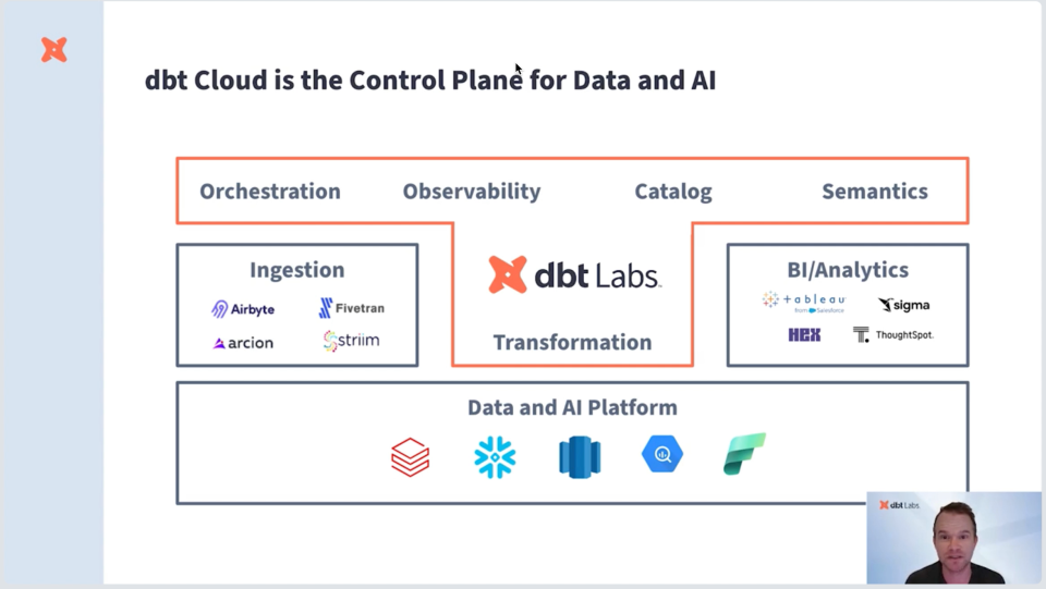 dbt Cloud での開発を自動化する強力な人工知能(AI)コパイロット機能『dbt Assist』がアナウンスされました。 #dbt | DevelopersIO