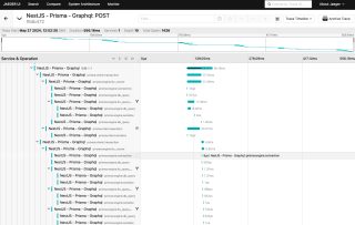NestJS × PrismaのGraphQL APIのボトルネックをOpenTelemetryで調査してみた | DevelopersIO