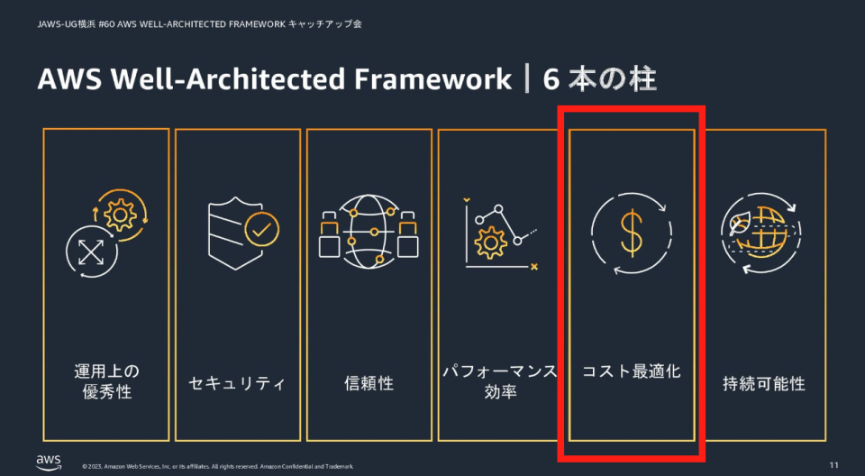 AWS Well-Architected Cost Optimization Workshop で AWS コスト最適化のハウツーを学ぼう！ | DevelopersIO