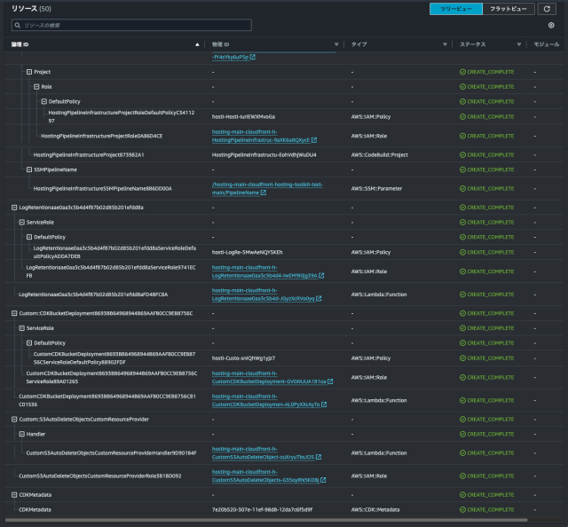CloudFront Hosting Toolkitを使って静的Webサイト環境を作ってみた | DevelopersIO