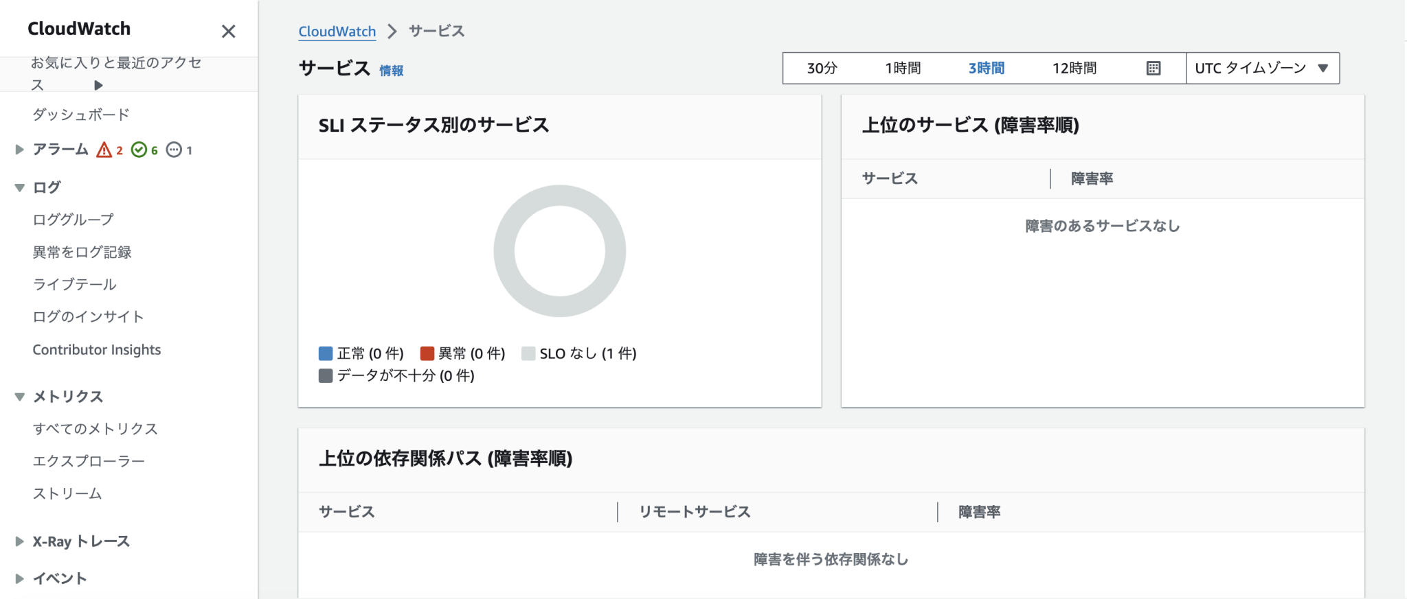[アップデート]Amazon CloudWatch Application SignalsがGAしました！CDKでサンプル作ってみた | DevelopersIO