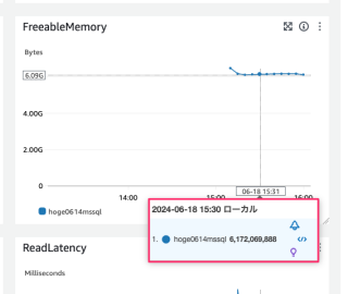 RDS for SQL Server に CloudWatch の推奨事項に従ったアラームと閾値を設計してみた | DevelopersIO