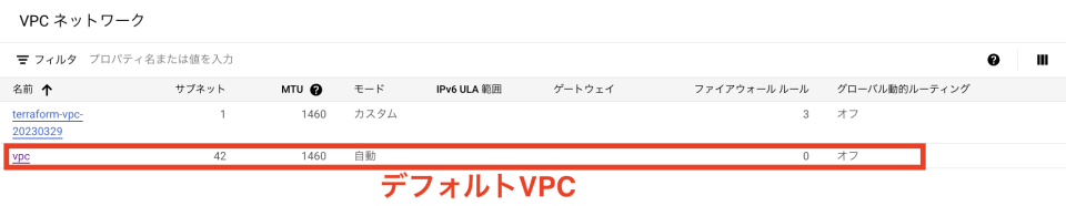 Google Colab Enterprise を操作してみた。基本操作と料金プランをわかりやすく解説。 | DevelopersIO