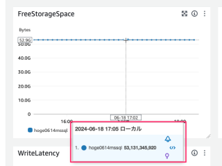 RDS for SQL Server に CloudWatch の推奨事項に従ったアラームと閾値を設計してみた | DevelopersIO