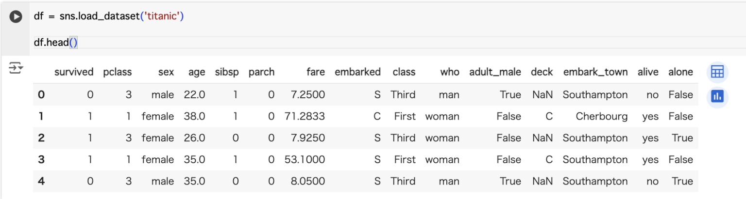 Google Colab Enterprise を操作してみた。基本操作と料金プランをわかりやすく解説。 | DevelopersIO