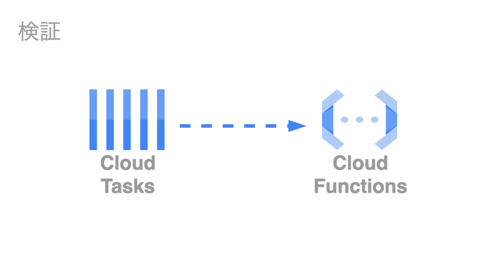 Google Cloud Tasksを完全に理解する | DevelopersIO