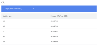 Google Colab Enterprise を操作してみた。基本操作と料金プランをわかりやすく解説。 | DevelopersIO