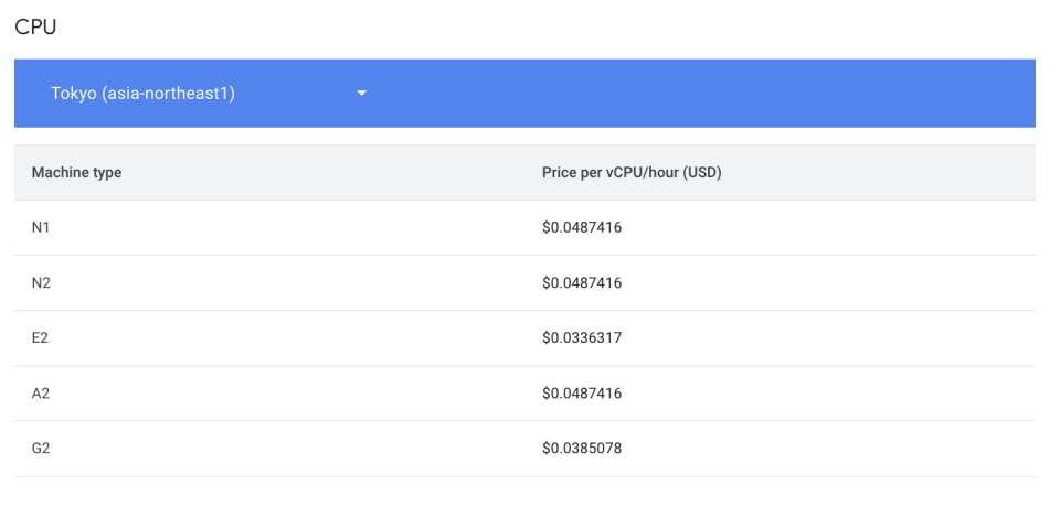 Google Colab Enterprise を操作してみた。基本操作と料金プランをわかりやすく解説。 | DevelopersIO