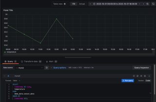 EC2にOSSのGrafanaをインストールしてRDSと接続してみた | DevelopersIO