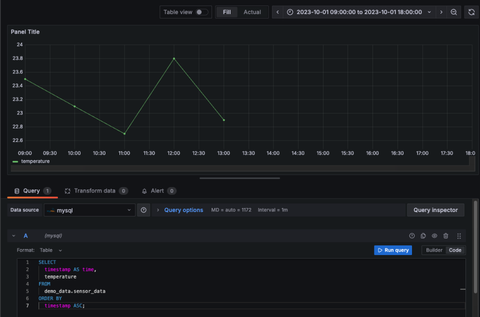 EC2にOSSのGrafanaをインストールしてRDSと接続してみた | DevelopersIO