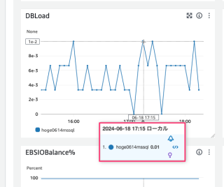 RDS for SQL Server に CloudWatch の推奨事項に従ったアラームと閾値を設計してみた | DevelopersIO
