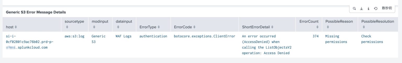 AWS WAF のログを Splunk に取り込んで分析してみる | DevelopersIO