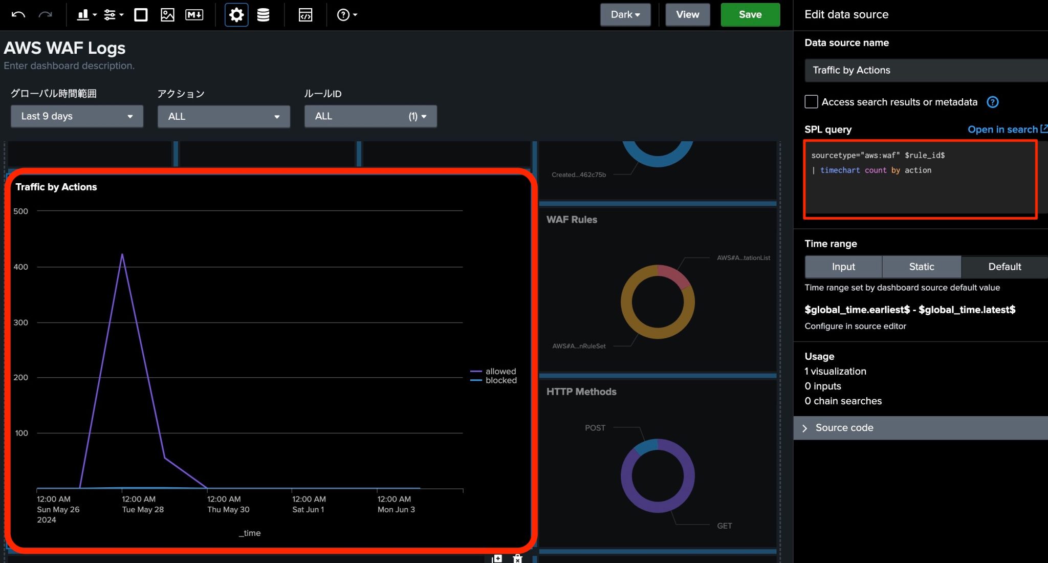 AWS WAF のログを Splunk に取り込んで分析してみる | DevelopersIO