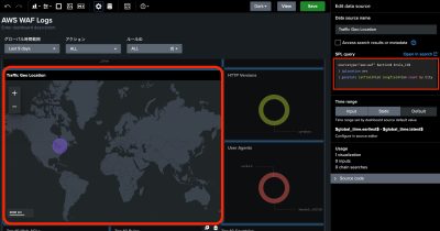 AWS WAF のログを Splunk に取り込んで分析してみる | DevelopersIO