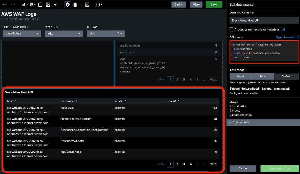 AWS WAF のログを Splunk に取り込んで分析してみる | DevelopersIO