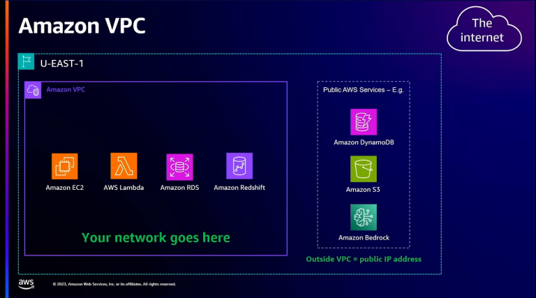 AWS Summit Bangkok 2024: คู่มือ cloud networking สำหรับ developer | DevelopersIO