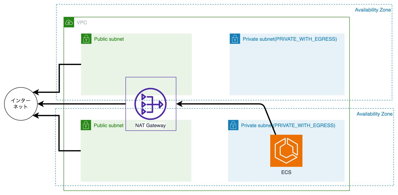 [アップデート]Amazon CloudWatch Application SignalsがGAしました！CDKでサンプル作ってみた | DevelopersIO