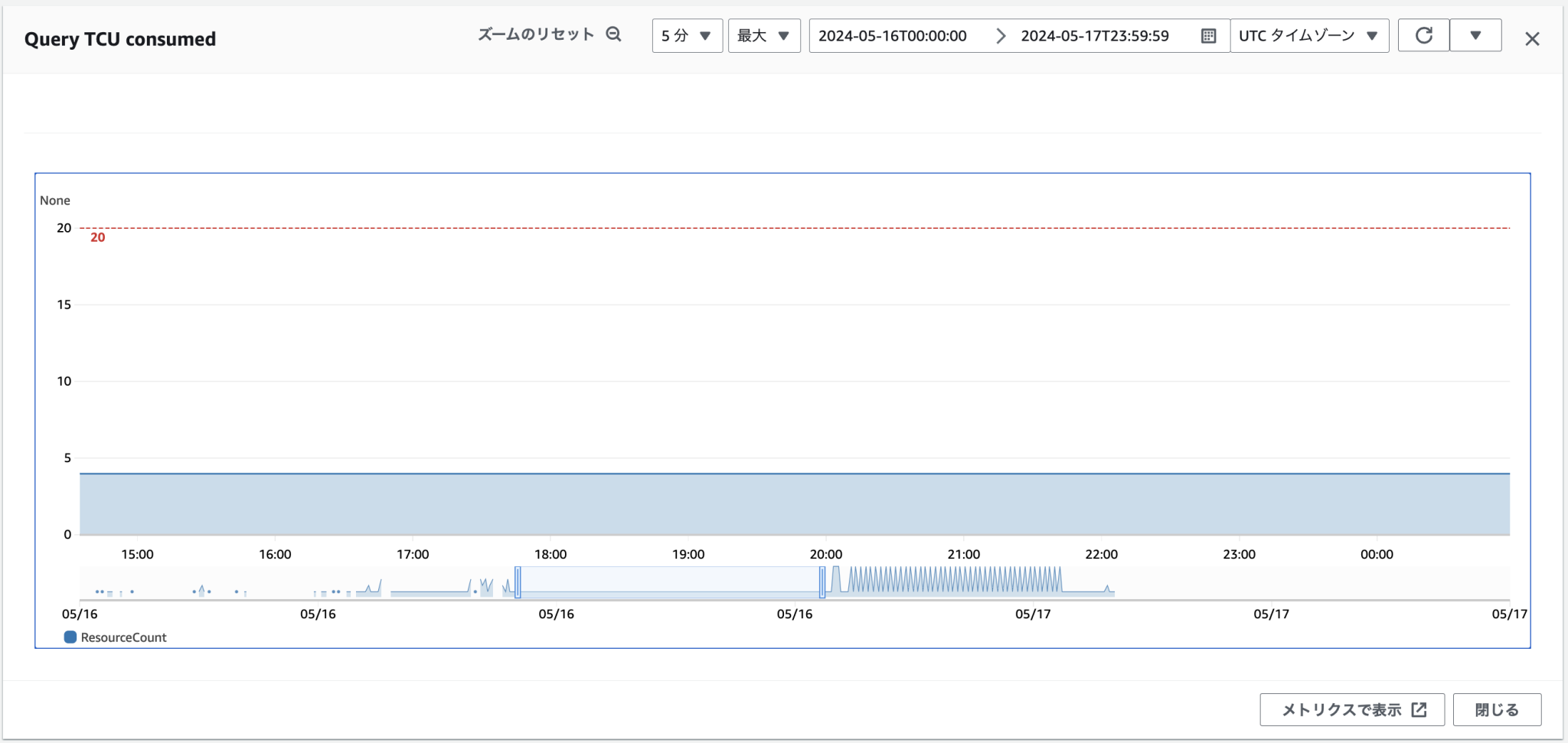 可視化サービスのデータソースにTimestreamを選択する場合に留意しておくべきこと | DevelopersIO