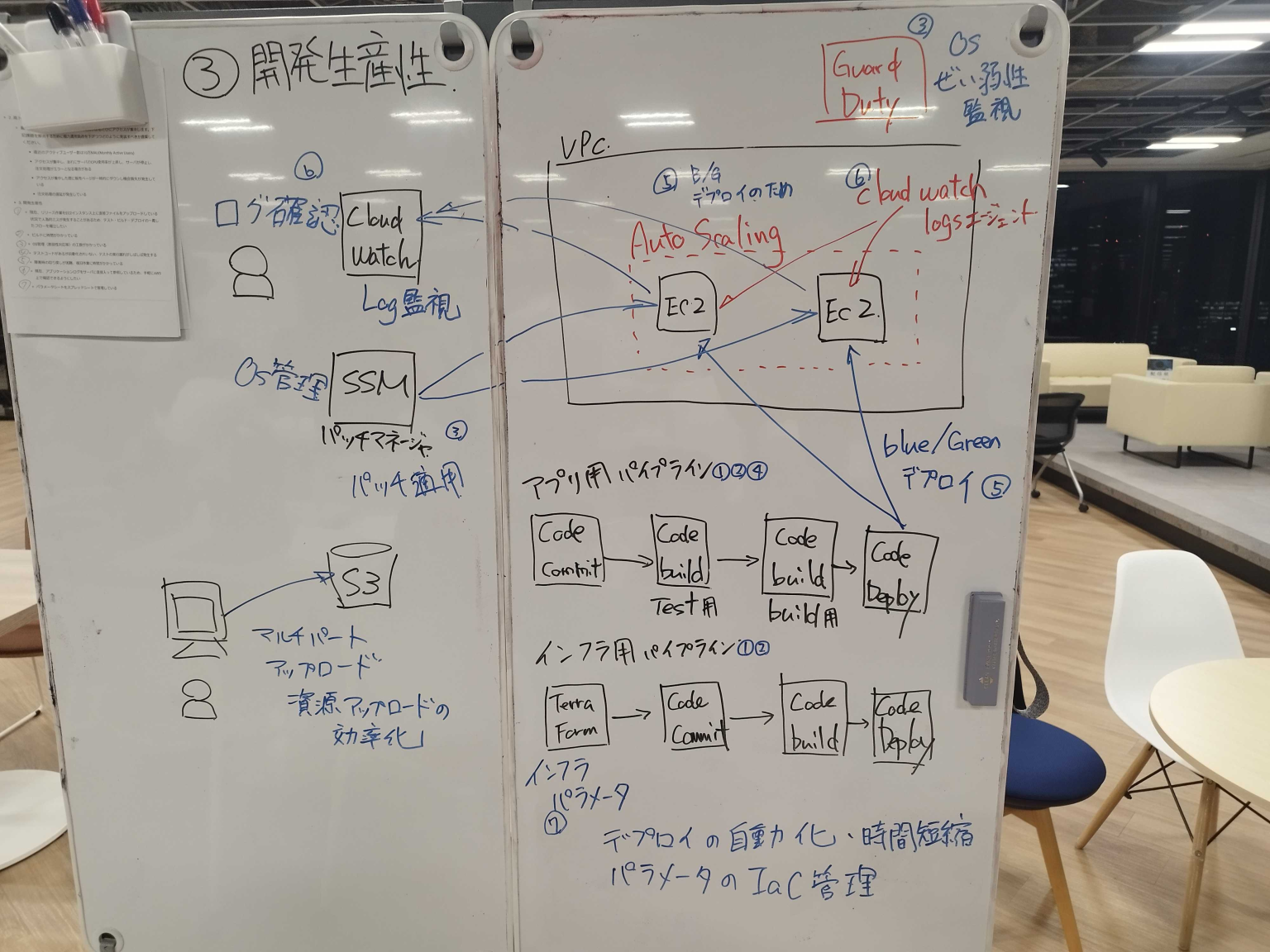 AWS cafeteria #2 〜チーム対抗！みんなで最強の AWS アーキテクチャを考えよう！〜 を開催しました！ | DevelopersIO